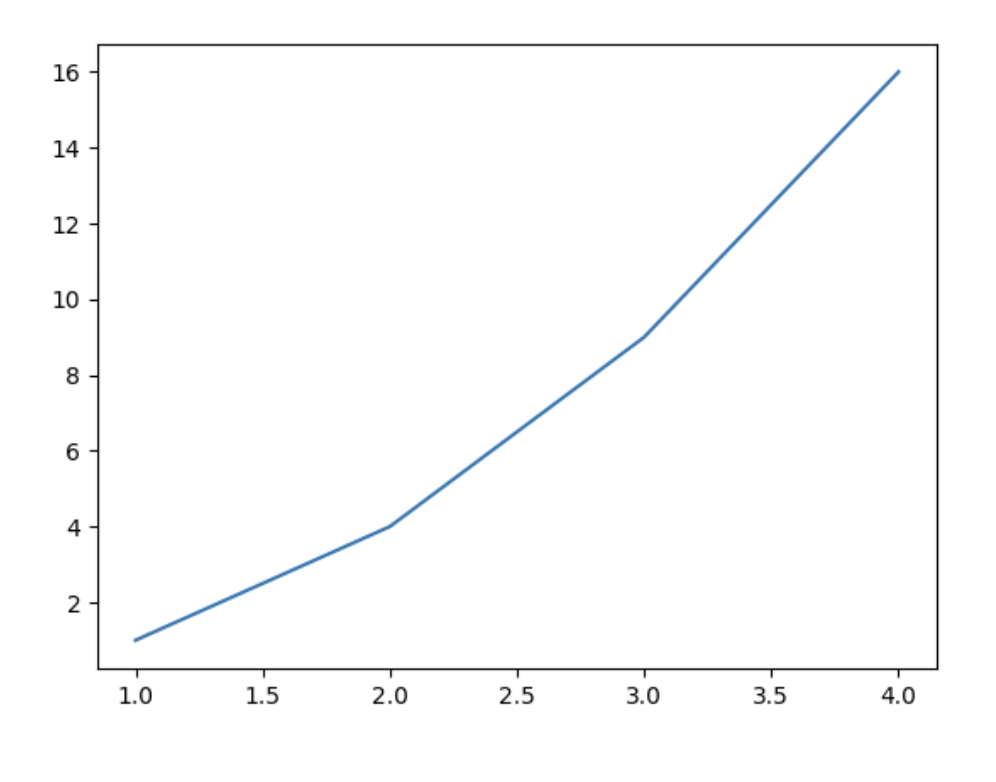 The Complete Guide To Matplotlib Plotting